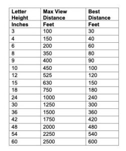 Correct Letter Height for Signs – Signs For America